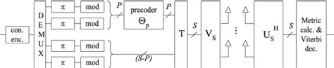 figure 1 from bit interleaved coded multiple beamforming with constellation precoding semantic