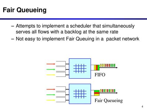 fair queueing ppt download