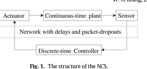 figure 1 from modelling and control of networked control systems with both network induced delay