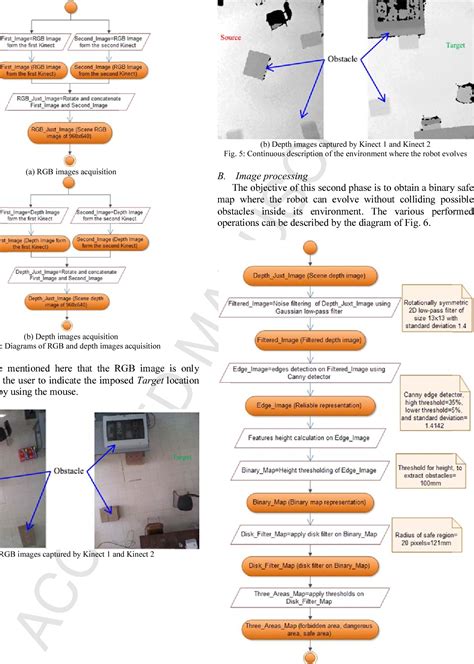 figure 4 from optimal path planning and execution for mobile robots using genetic algorithm and
