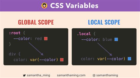 css variables move over sass we have css variables… by samantha ming the startup medium