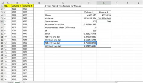 Paired Samples T Test In Excel Master Data Skills Ai