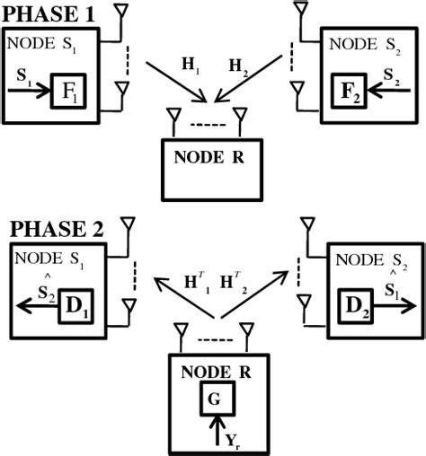 figure 1 from new approach to joint mimo precoding for 2 way af relay systems semantic scholar