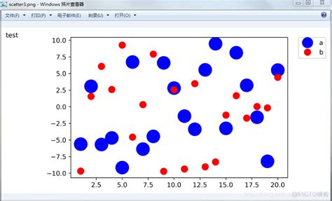 python 画图如何添加图例 python画图图例放外面 mob6454cc6f27a3的技术博客 51cto博客