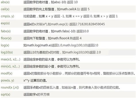 python入門——python基礎語法全解1 每日頭條