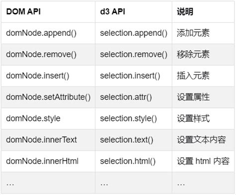 使用 d3 js 绘制资源拓扑图 知乎