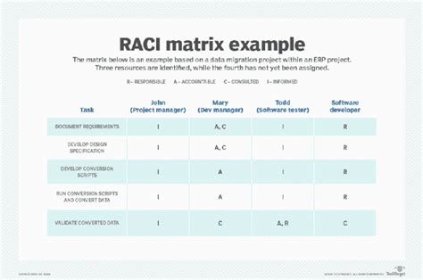 Democratizing Research What Is It And How To Implement It