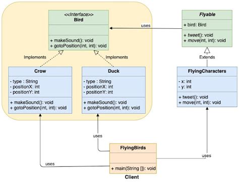 bridge design pattern btech geeks