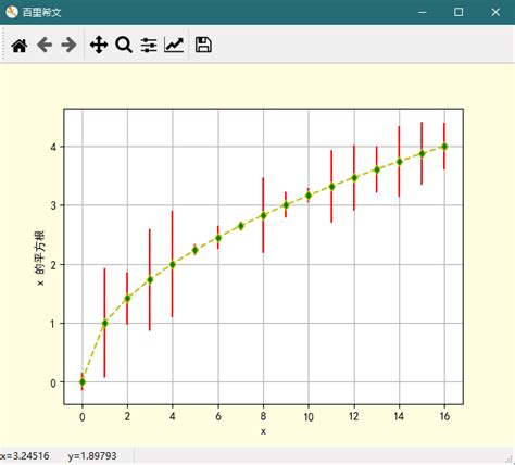 python 用 matplotlib 绘制误差条图 赏尔 博客园