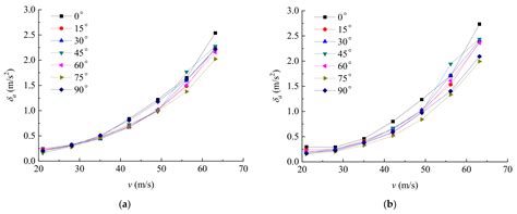 sustainability free full text wind tunnel tests of an aeroelastic model of a long span