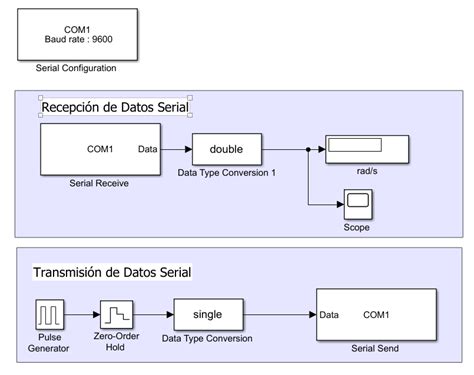 serial communication arduino matlab pipensa