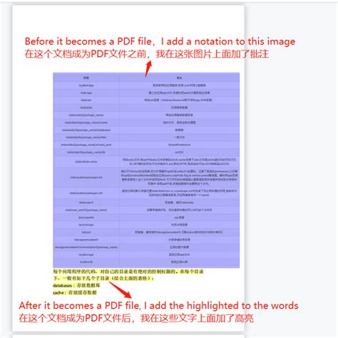 Java Using PDFBox Change PDF File To Bitmap But Meet Some Highlight