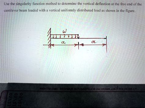 solved use the singularity function method to determine the vertical deflection at the free end