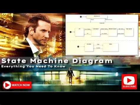 SysML State Machine Diagram Examples Cameo Tutorial YouTube