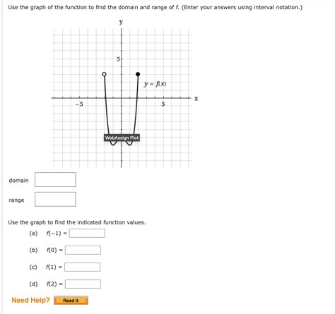 solved use the graph of the function to find the domain and range of f enter your answers