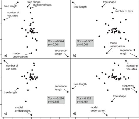 coefficients of regression analyses of multiple variables across download scientific diagram