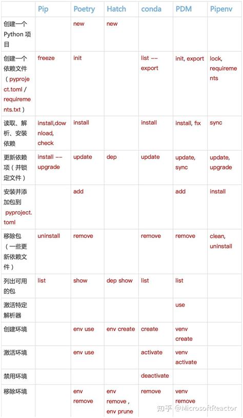Visual Studio Code Python 扩展中的包管理 知乎