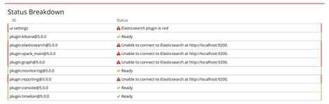 unable to connect to elasticsearch at localhost 9200 windows 10 elasticsearch
