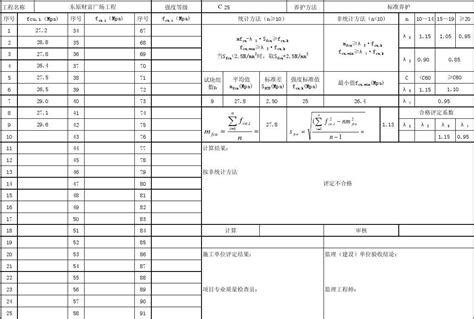 20111027最新混凝土强度自动统计评定表 根据GBT50107 2010 溷凝土强度检验评定标准 word文档在线阅读与下载 无忧文档
