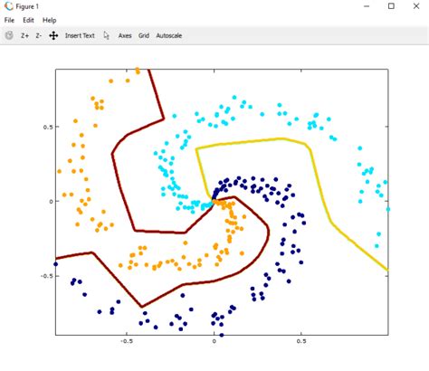 deep learning from first principles in python r and octave part 4 deep learning first