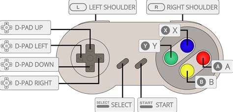 RetroPie Install Guide Learn With Edwin Robotics