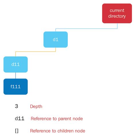 hands on artificial intelligence for search