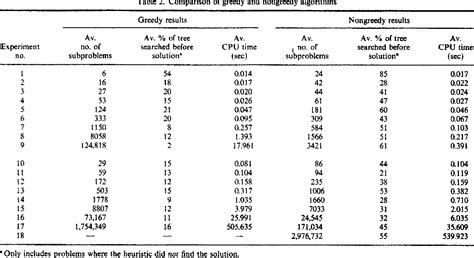 [pdf] a branch and bound algorithm for the maximum clique problem semantic scholar