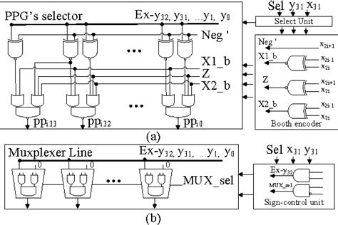 figure 3 from a high speed 32 bit signed unsigned pipelined multiplier semantic scholar