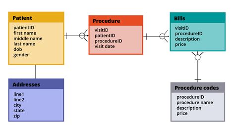 Data Modeling Pega
