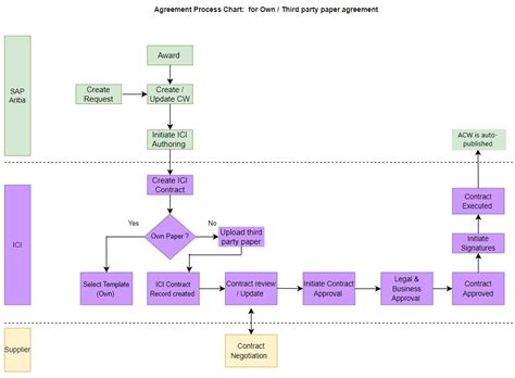 Flowchart 1v2 Png