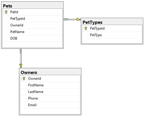 sql tutorial for beginners