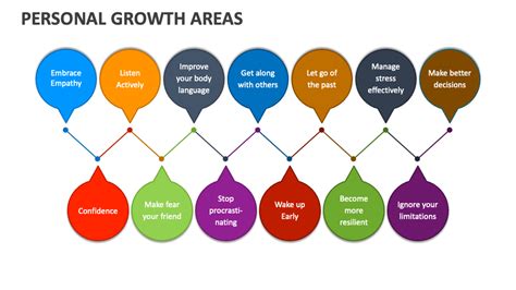 Personal Growth Areas PowerPoint And Google Slides Template PPT Slides