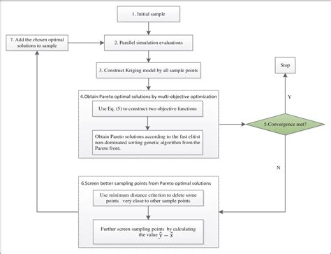 figure 1 from a kriging based global optimization method using multi points infill search