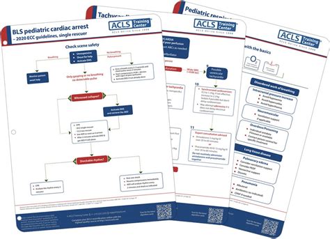 Pediatric Cardiac Arrest Algorithmadvanced