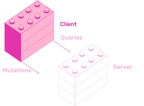4 graphql clients full stack graphql
