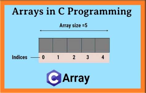 Arrays Operations Description And Teachings