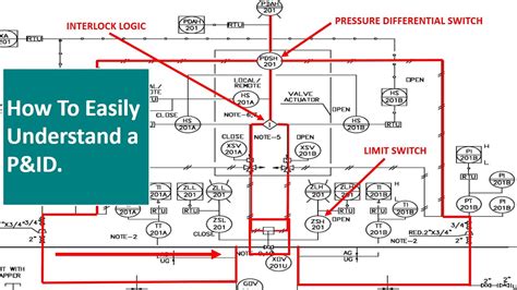 Read P ID Diagram P ID Drawings Explained Read Piping