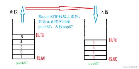 【leetcode】232 用栈实现队列