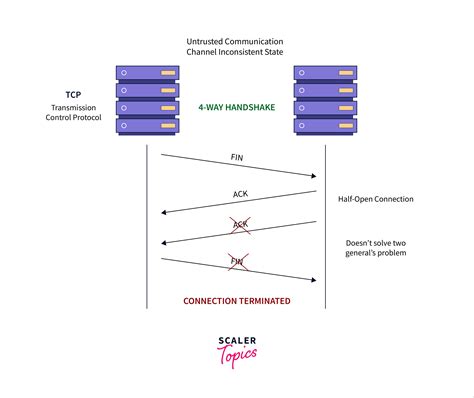 The Two Generals Problem In TCP Scaler Topics
