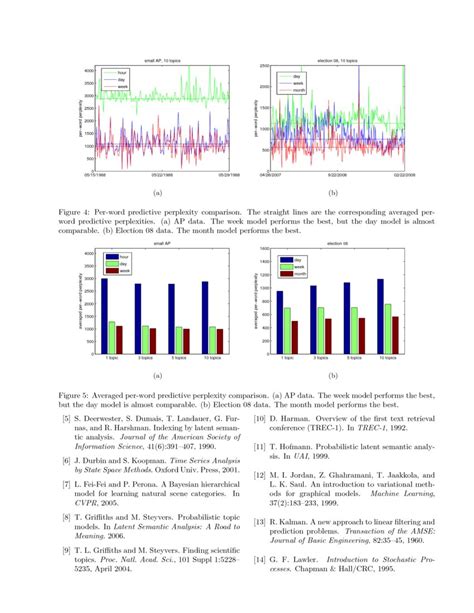 continuous time dynamic topic models deepai