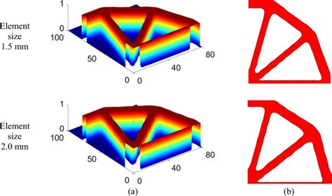 topology optimization results using coarse mesh with high order download scientific diagram
