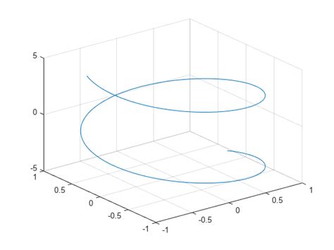 how to plot 3d equation in matlab tessshebaylo