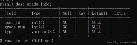 利用python连接本地mysql pymysql的使用中 host 127 0 0 1 代表连接本地数据库。 csdn博客