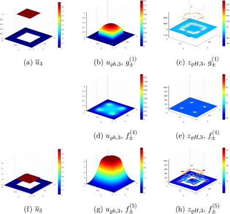 figure 4 from regularization and finite element error estimates for elliptic distributed optimal