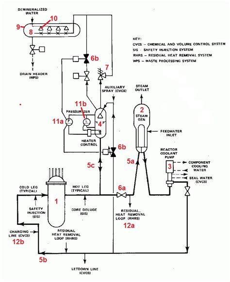 Simplified Drawings Piping And Instrumentation Drawings P IDs