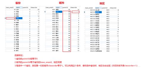 ajax实现省市区三级联动（javaweb） ajax省市区三级联动代码 csdn博客
