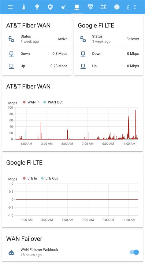 ubiquiti edgerouter with dual internet stats and failover notifications share your projects
