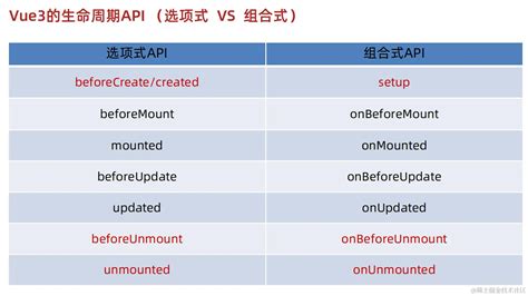 vue3精简版总结 一、vue3的优势 二、create vue搭建vue3项目 三、熟悉项目目录和关键文件 关键文 掘金