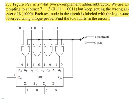 solved 27 figure p27 is a 4 bit two s complement