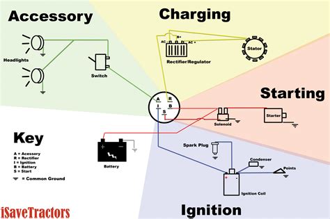 Electronic Ignition Switch Wiring Diagram